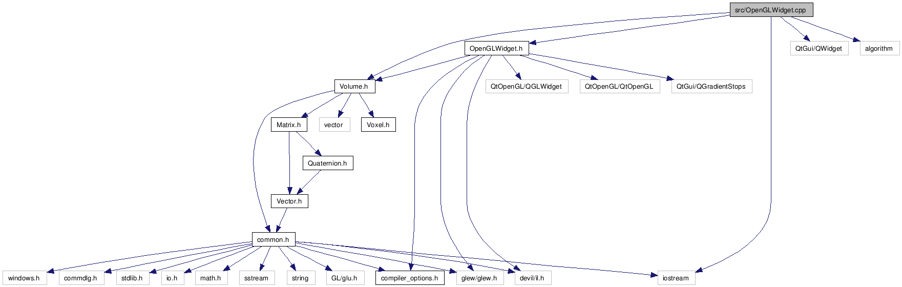 VisLU: src/OpenGLWidget.cpp File Reference