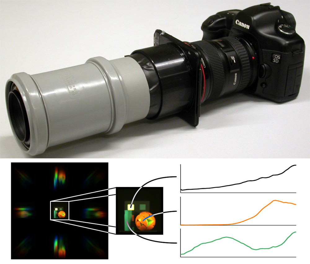 Practical Spectral Photography | TU Wien – Research Unit of Computer ...
