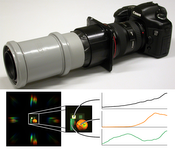 Practical Spectral Photography | TU Wien – Research Unit of Computer ...