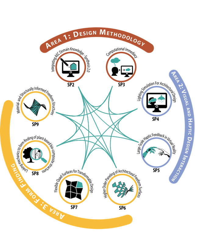 Advanced Computational Design – digitale Methoden für die frühe ...