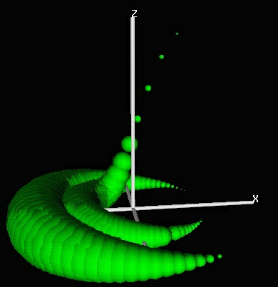 Visualization of Strange Attractors