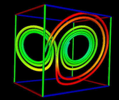Visualization of Strange Attractors