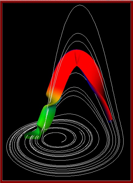 Visualization of Strange Attractors